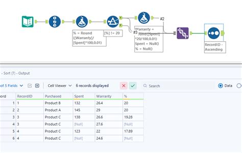 Solved Duplicate Rows When Condition Met Alteryx Community
