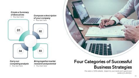 Categories Infographic Inventory Management Product Business Communication Organization