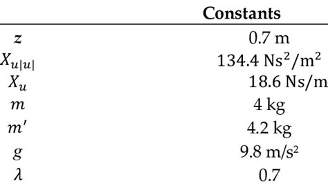 Constants In An Experiment