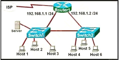 Cisco Certified Network Associate CCNA Question Cisco Certified Network