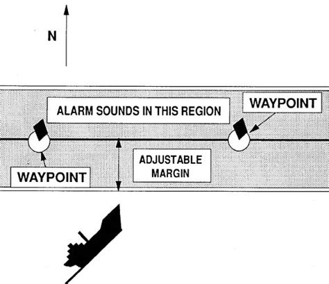 Understanding Loran Receivers Features And Functionality