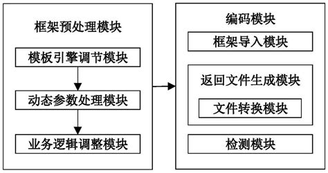 A Development System And Method For Avoiding Xss Vulnerabilities In Web Programs Eureka Patsnap