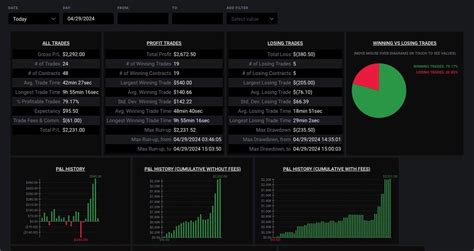Best Calculator For Futures Trading R Futurestrading