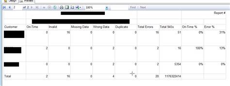Reporting Services How Do I Total The Results Of A Row Group In A