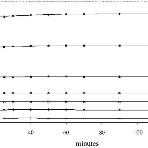 Cec Values Obtained By Blue Indophenol Method Download Table