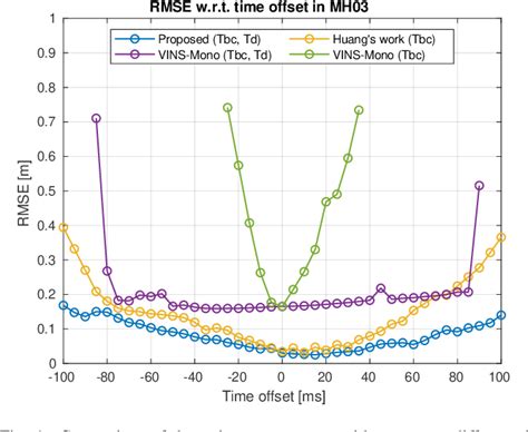 Online Initialization And Extrinsic Spatial Temporal Calibration For Monocular Visual Inertial