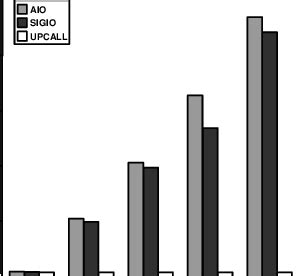 UDP Message Transmission Roundtrip Latencies Download Scientific Diagram