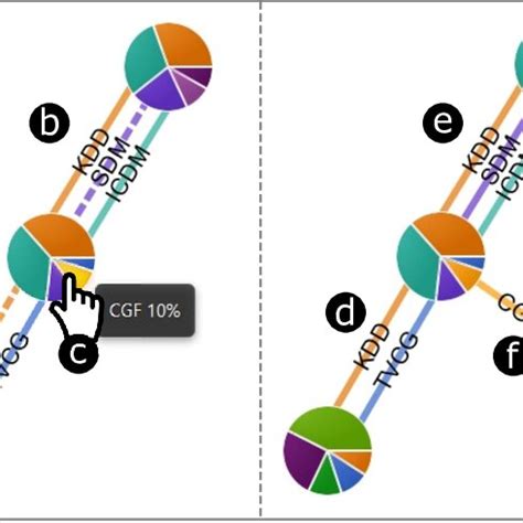 An Example Of A Query Suggestion On The Left The Visual Elements On Download Scientific