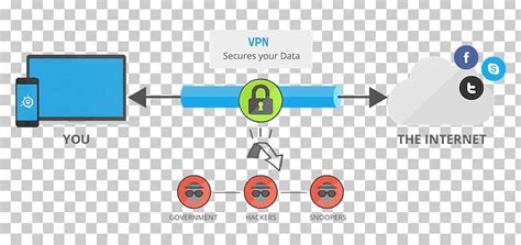 Virtual Private Network Tunneling Protocol Computer Security Encryption Ipsec Png Clipart