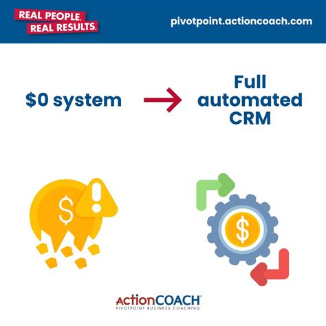 𝗬𝗼𝘂𝗿 𝗯𝘂𝘀𝗶𝗻𝗲𝘀𝘀 𝗶𝘀 𝗯𝗹𝗲𝗲𝗱𝗶𝗻𝗴 𝘁𝗶𝗺𝗲 Pivotpoint Actioncoach Facebook