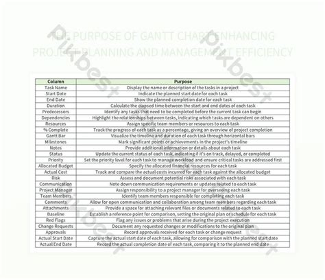 The Purpose Of Gantt Chart Enhancing Project Planning And Management Efficiency Excel Template