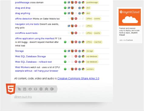 Dónde Encontrar Ejemplos De Html5