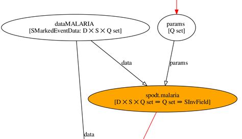 Communicating Meaning And Purpose Of Spatio Temporal Data Analysis Masters Thesis By Matthias