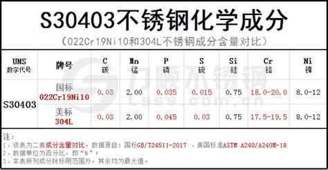 S30403是什么材质