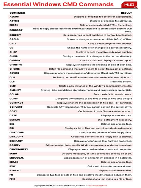 essential windows cmd commands working pdf computer file command line interface