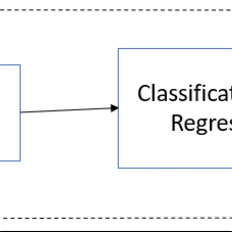 One Stage Object Detection Model Architectural Representation The Download Scientific Diagram