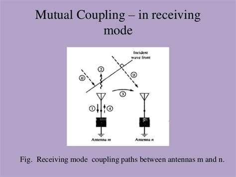Mutual Coupling