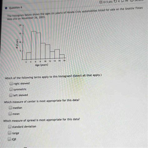 Solved 0 3 Pts つ 4 2 99 Question 6 The Histogram Below Shows The Ages In Years Of Honda Civic