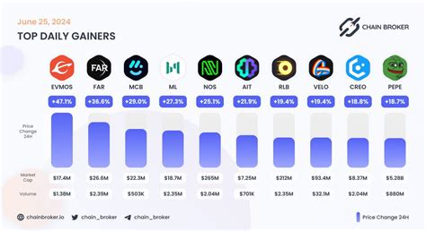 Mux Protocol Mcb Price Investors And Funding Charts Market Cap Chain Broker