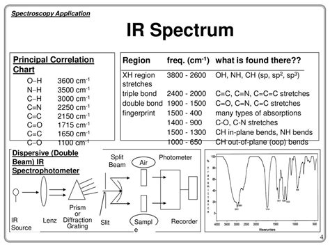 Ir Correlation Chart Ponasa Ir Correlation Chart Ponasa