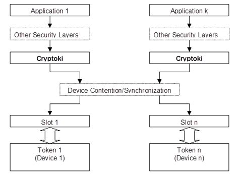 PKCS 11 Cryptographic Token Interface Usage Guide Version 2 40