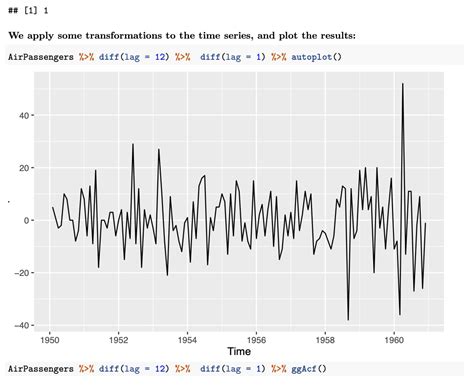 Solved We Will Be Analyzing The Built In R Dataset