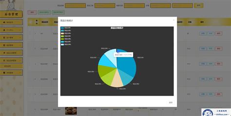 Springboot Vue