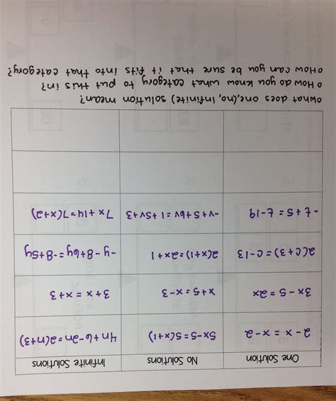 difference between infinite solutions and all real numbers alannah