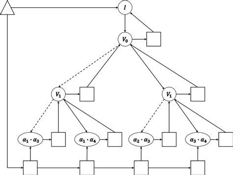 Ending The Tensor Product Download Scientific Diagram