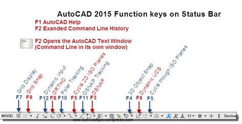 AutoCAD Function Keys And Status Bar AutoCAD Tips