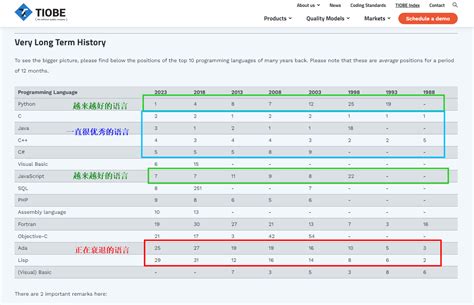 Python——第一章：语言介绍 安装 Python 3913 Magiclala 博客园