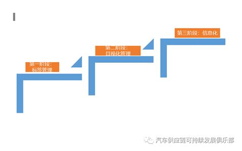 【标杆学习】物料先进先出管理 Fifo搜狐汽车搜狐网