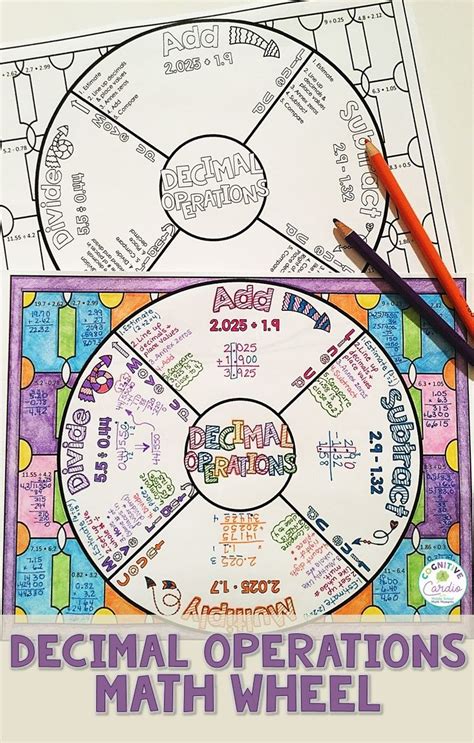 Adding Subtracting Multiplying And Dividing Decimals Notes Math Wheel