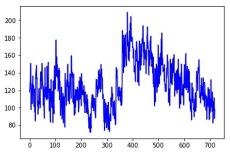 Shows The Moving Distance Value And Load Distance Value For Each Download Scientific Diagram