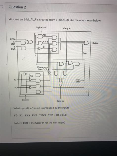 solved question 2 assume an 8 bit alu is created from 1 bit