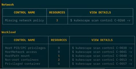 Kubescape 30 Cli Improvements Kubescape