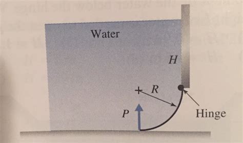 Solved 269 Find The Force P Needed To Just Open The Gate