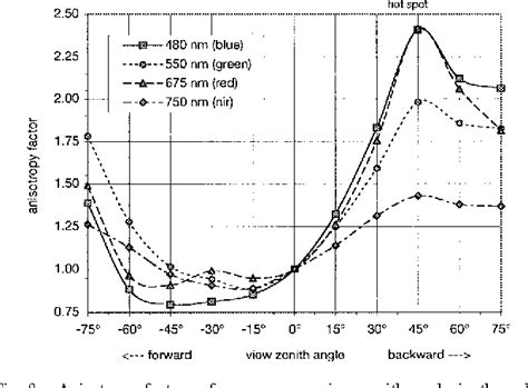 Figure 10 From A Field Goniometer System Figos For Acquisition Of Hyperspectral Brdf Data