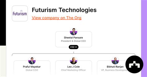 Futurism Technologies Org Chart Teams Culture And Jobs The Org