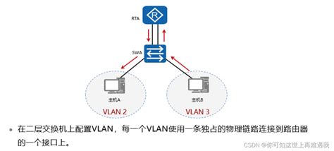 华为hcia进阶笔记：vlan间路由 华为路由器开启vlanif csdn博客