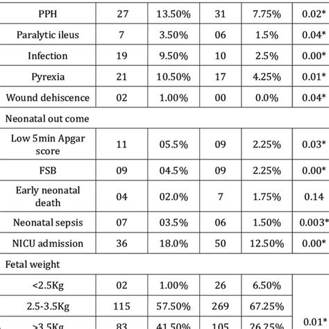 Shows The Nonparametric Correlation Between The Two Group Regarding Download Table