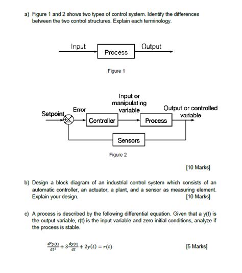 Solved A Figure And Shows Two Types Of Control Chegg Com