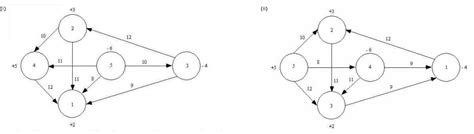 Problem 10 15 The Following Linear Programming