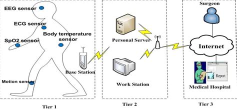 figure 1 from an efficient biometric based algorithm using heart rate variability for securing