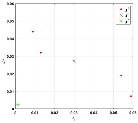 A Hybrid Transdimensional Evolutionary Algorithm For Dynamical System