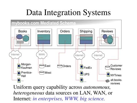 Ppt Adaptive Query Processing Progress And Challenges Powerpoint