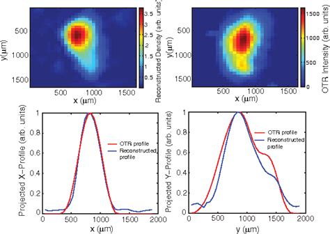 Figure 1 From Single Shot Coherent Diffraction Imaging Of Microbunched Relativistic Electron