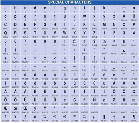 Computer Shortcuts And Special Characters Quick Study 2