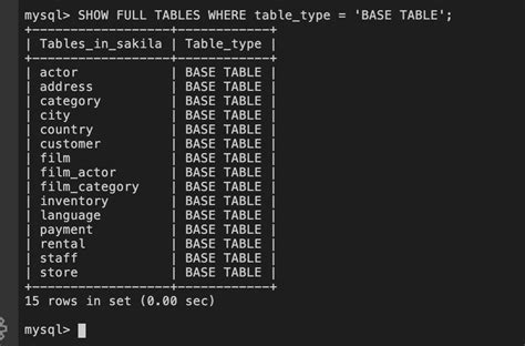 github lee88alex the sakila database the sakila database used in