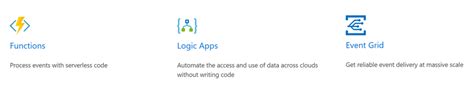 Introduction To Azure Serverless With Azure Functions Logic Apps And